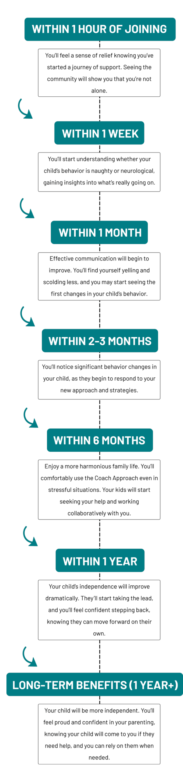 Sanity School - Strategic Parenting